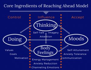 Mental Performance Consulting with Reaching Ahead